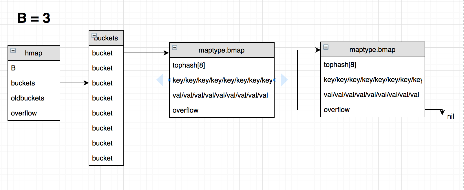 浅析 Golang map的内部实现 · Bing's Thinking
